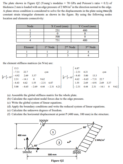 The plate shown in Figure Q2 (Young's modulus 70 GPa | Chegg.com