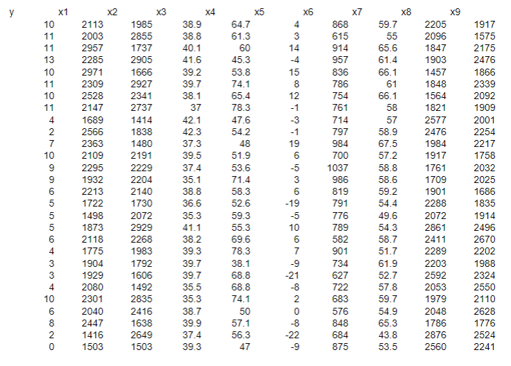 Solved 2. Table B.1 in your textbook gives data concerning | Chegg.com
