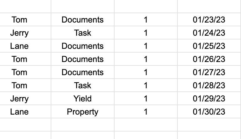 Solved Hi, I need a formula for the following on Google | Chegg.com