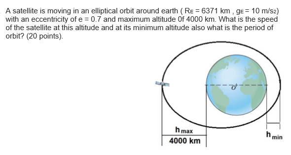 Solved A satellite is moving in an elliptical orbit around | Chegg.com