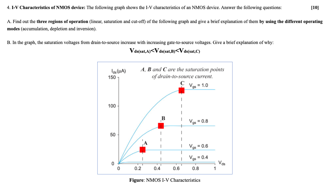 Solved 4. I-V Characteristics of NMOS device: The following | Chegg.com