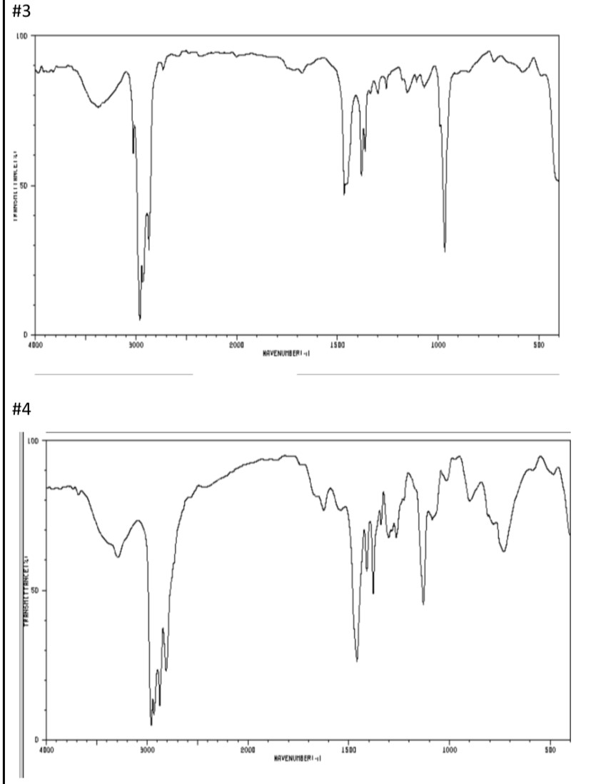 Solved For each spectrum, complete the table by stating the | Chegg.com