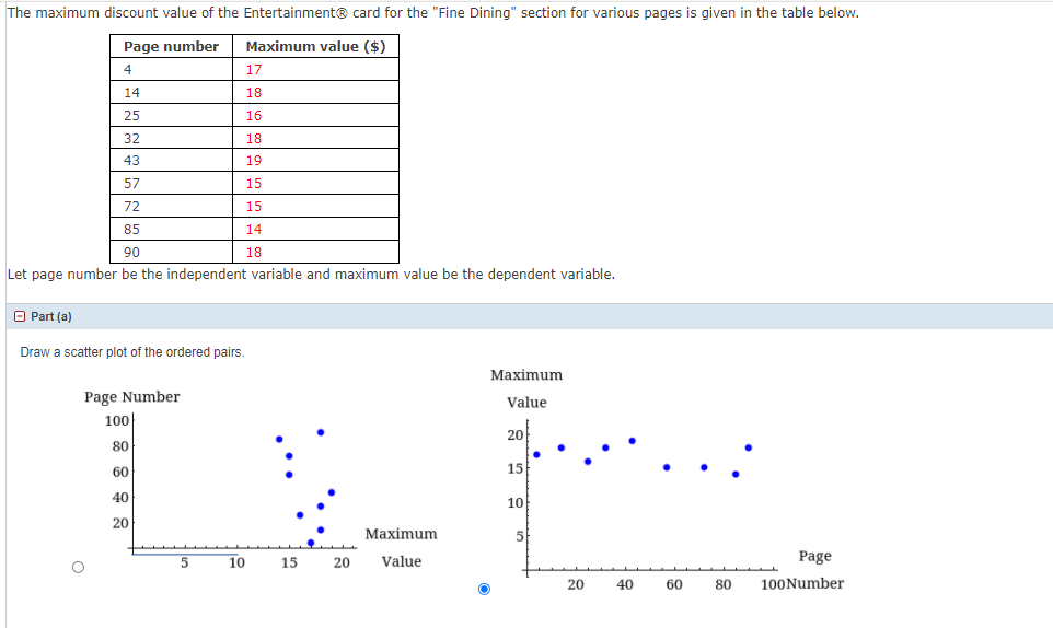 Solved The maximum discount value of the Entertainment card | Chegg.com