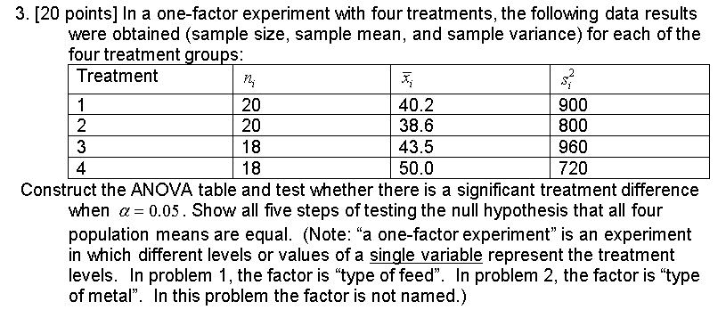 Solved 3. [20 points] In a one-factor experiment with four | Chegg.com