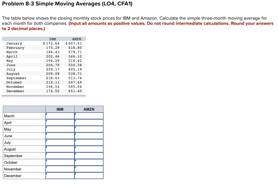 Solved Problem 8-3 Simple Moving Averages (LO4, CFA1) The | Chegg.com
