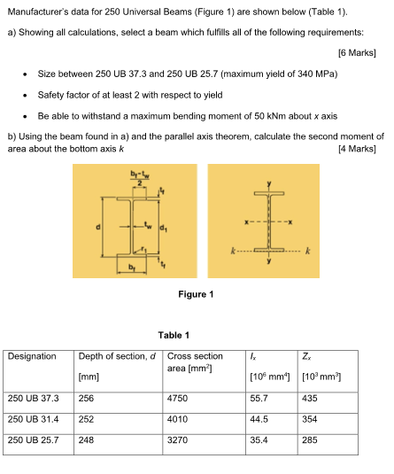 Solved Manufacturer's data for 250 Universal Beams (Figure | Chegg.com