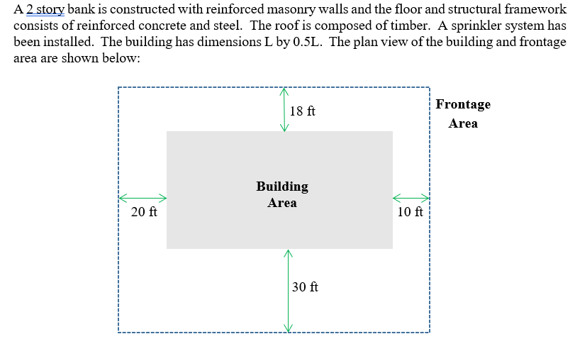 Solved A 2 story bank is constructed with reinforced masonry | Chegg.com
