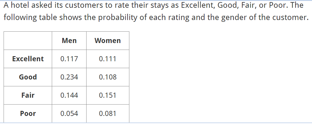 Solved A hotel asked its customers to rate their stays as | Chegg.com