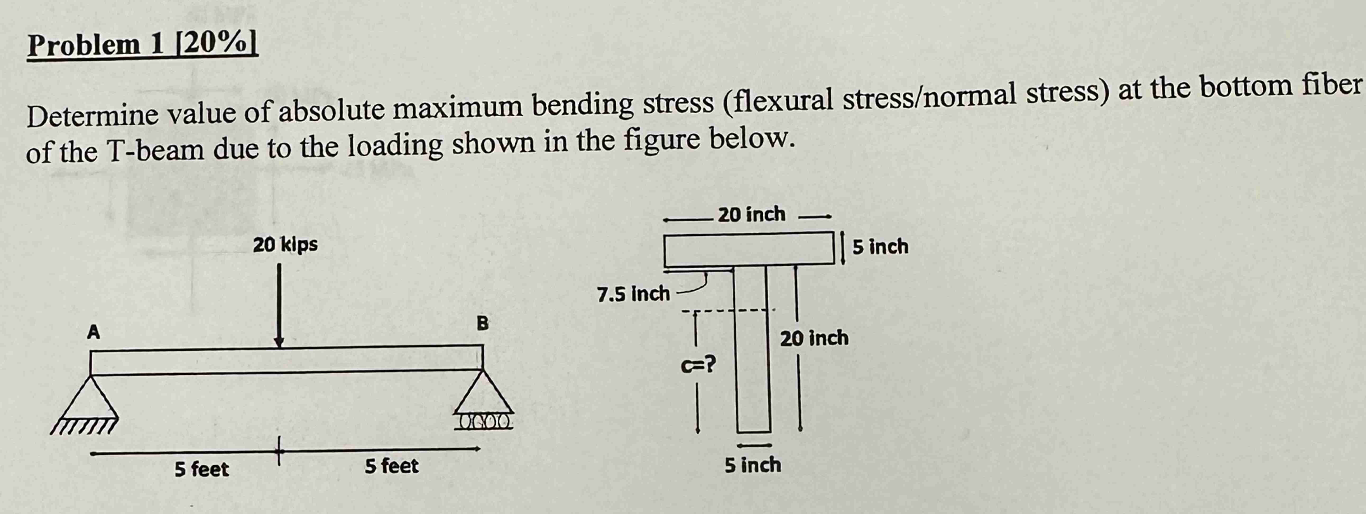 Solved Problem 1[20%]Determine value of absolute maximum | Chegg.com