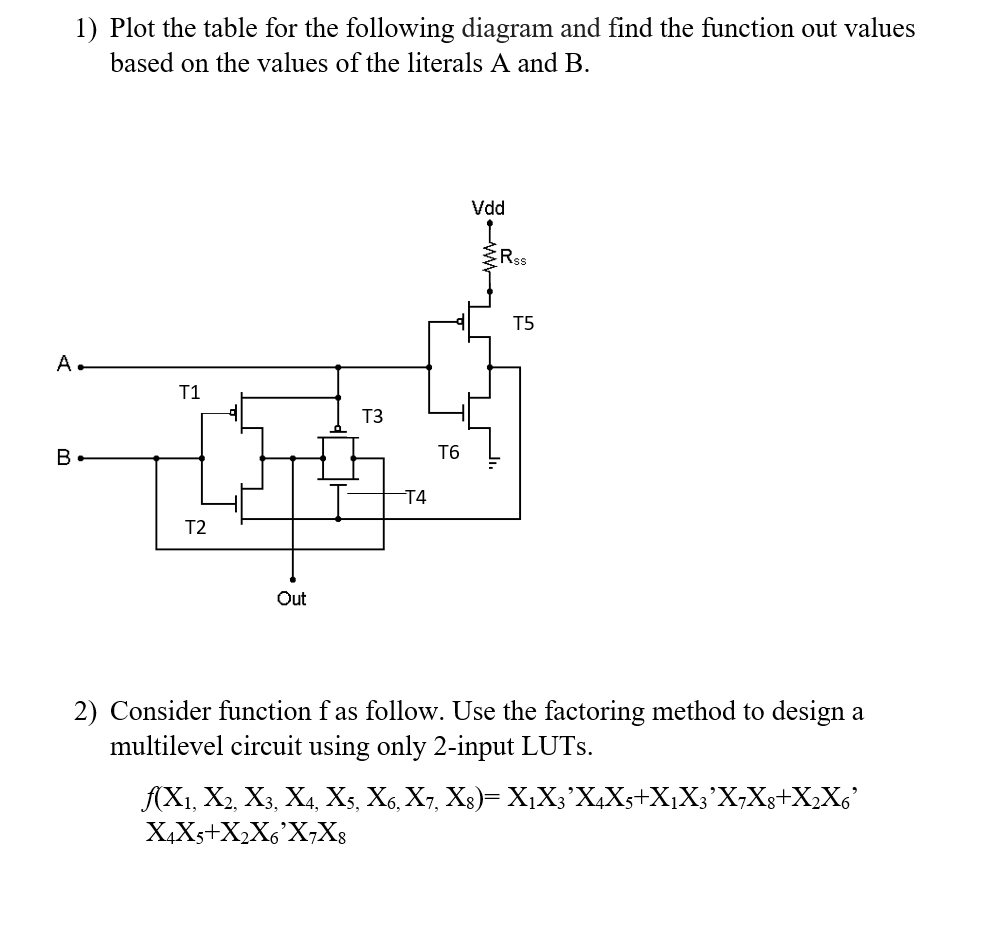Solved 1 Plot The Table For The Following Diagram And Find 