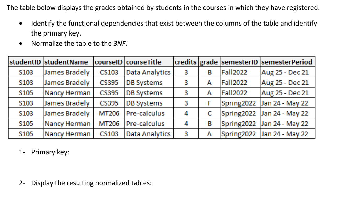 Solved The table below displays the grades obtained by | Chegg.com