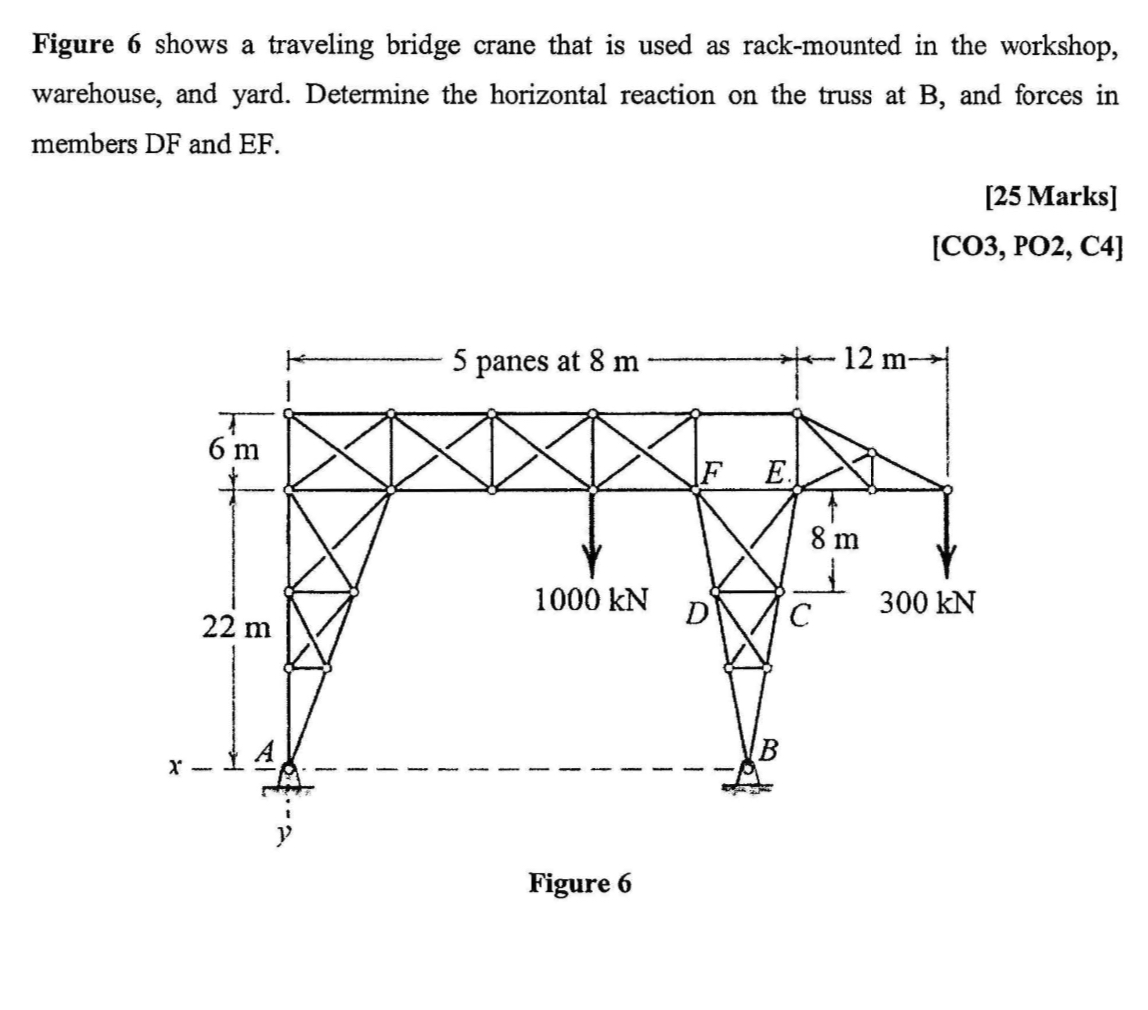 Solved Figure 6 shows a traveling bridge crane that is used | Chegg.com