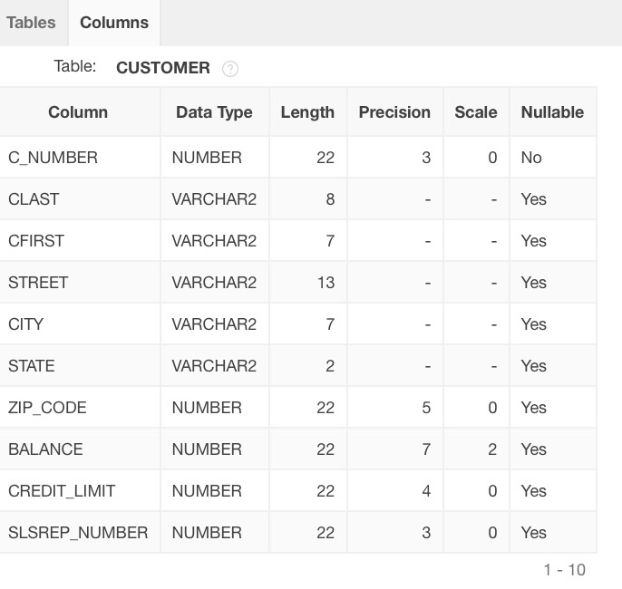 Solved Write SQL code that could be used from these seven | Chegg.com