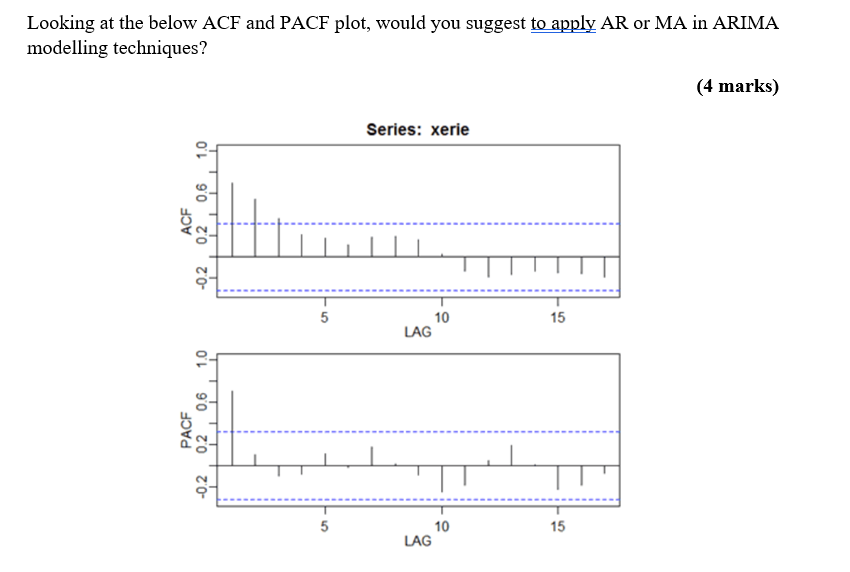 Solved Looking at the below ACF and PACF plot, would you | Chegg.com