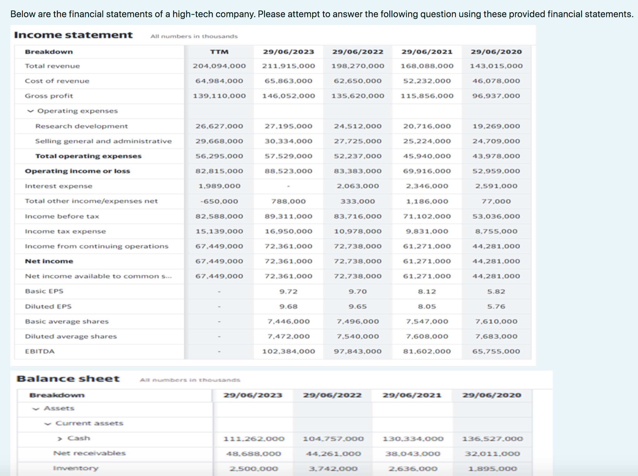 Solved Below are the financial statements of a high-tech | Chegg.com