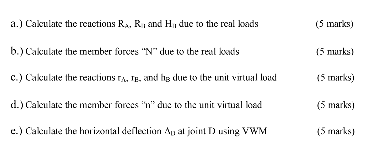 Solved Question 1: Energy Method Using Virtual Work Method | Chegg.com