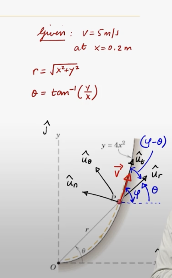 Solved - Particle P moving along a parabolic surface y=4x2 - | Chegg.com