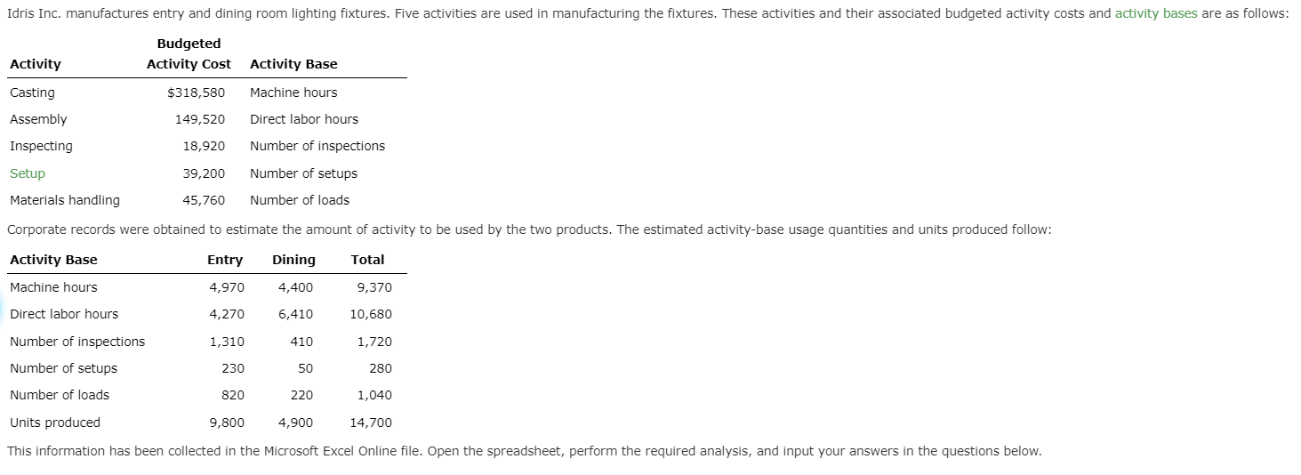Solved a. ﻿Determine the activity rate for each activity. If | Chegg.com