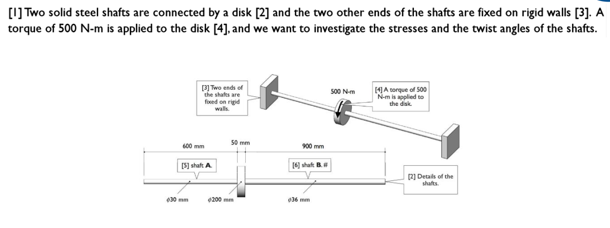 Solved [I] Two solid steel shafts are connected by a disk | Chegg.com