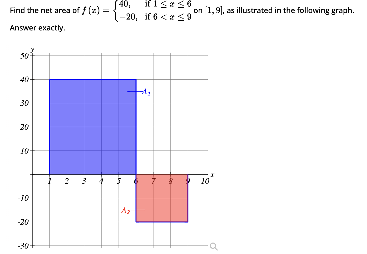 Solved Find the net area of | Chegg.com
