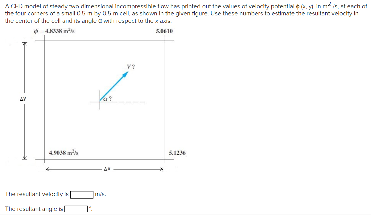 Solved A CFD model of steady two-dimensional incompressible | Chegg.com