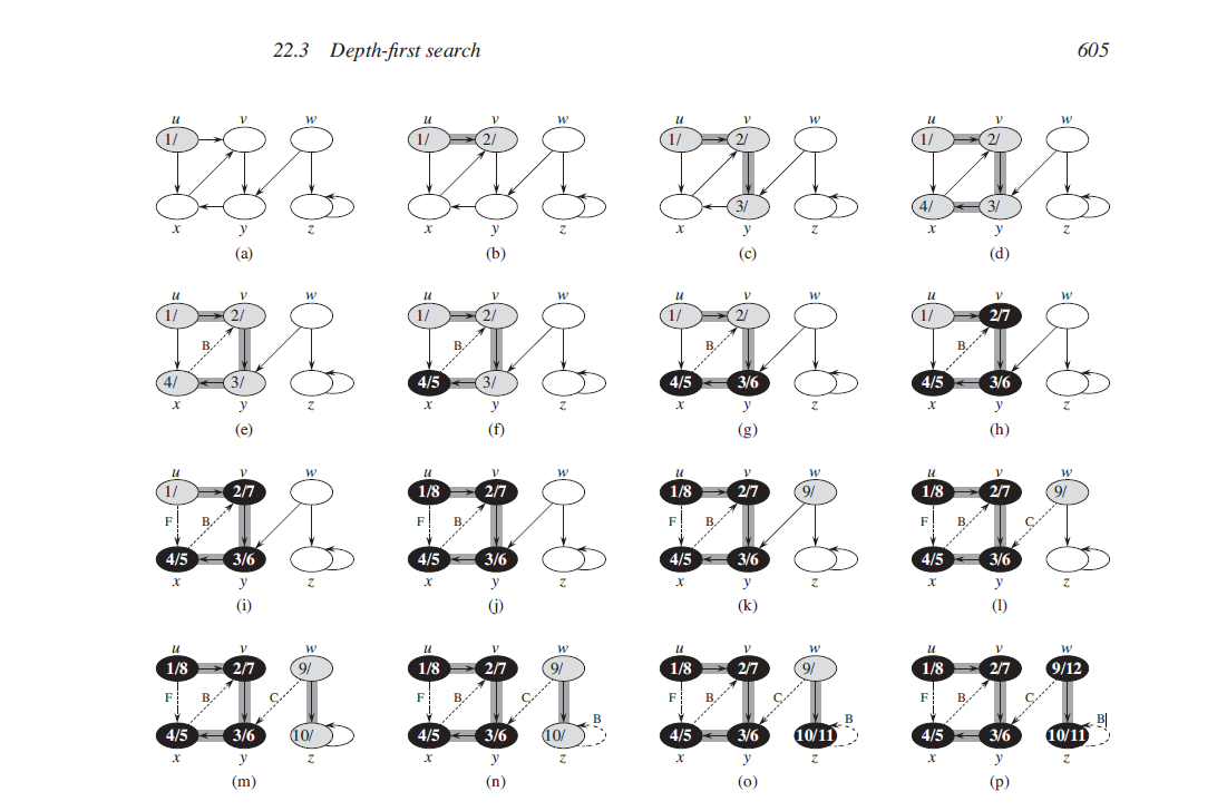 Solved Show the d and π values that result from running | Chegg.com