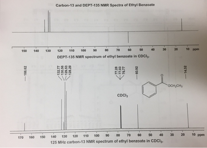 Solved Assign the resonances to the carbon atoms in the | Chegg.com