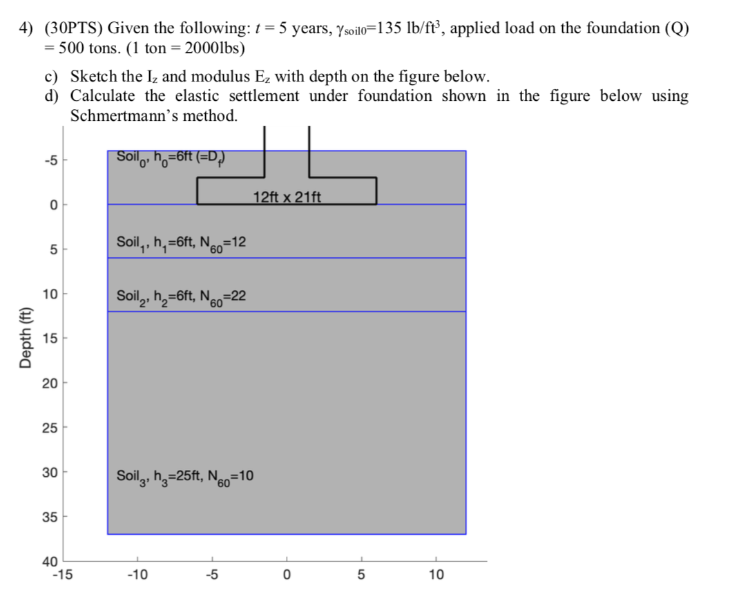 Solved 4) (30PTS) Given the following: t = 5 years, y | Chegg.com