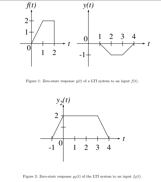 Solved Problem 9: (20 points) When a system is linear and | Chegg.com