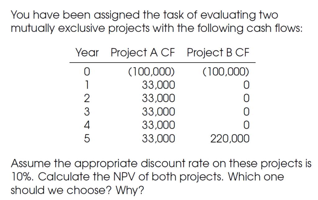 Solved You have been assigned the task of evaluating two | Chegg.com