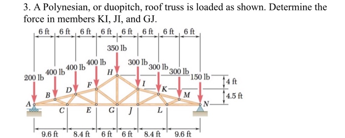 Solved A Polynesian, or duo pitch, roof truss is loaded as | Chegg.com