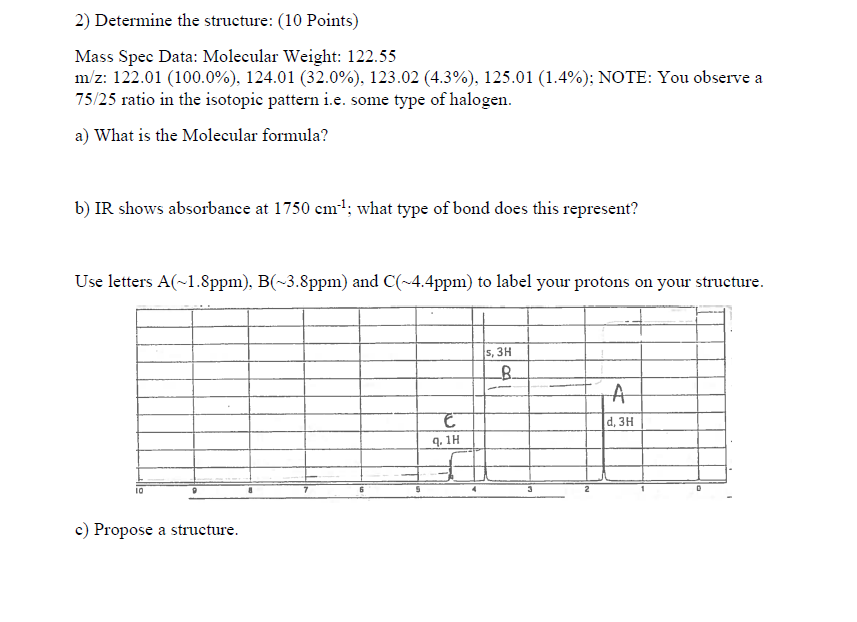 Solved 2) Determine the structure: (10 Points) Mass Spec | Chegg.com