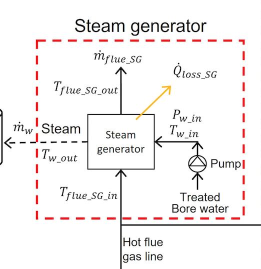 Solved Based off the figure above, what would be the energy | Chegg.com