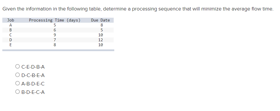 Solved Given the information in the following table, | Chegg.com