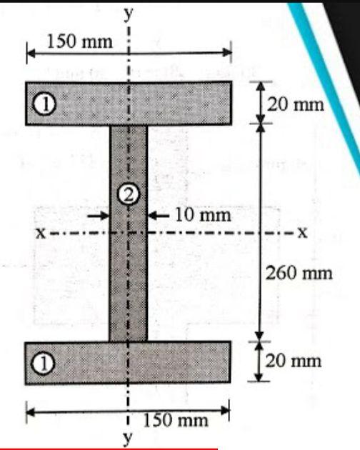 Solved A beam with a I-section having the dimensions, as | Chegg.com