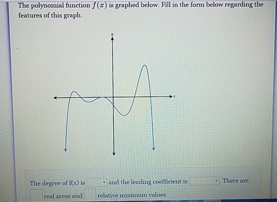 Solved The polynomial function f(x) is graphed below. Fill | Chegg.com