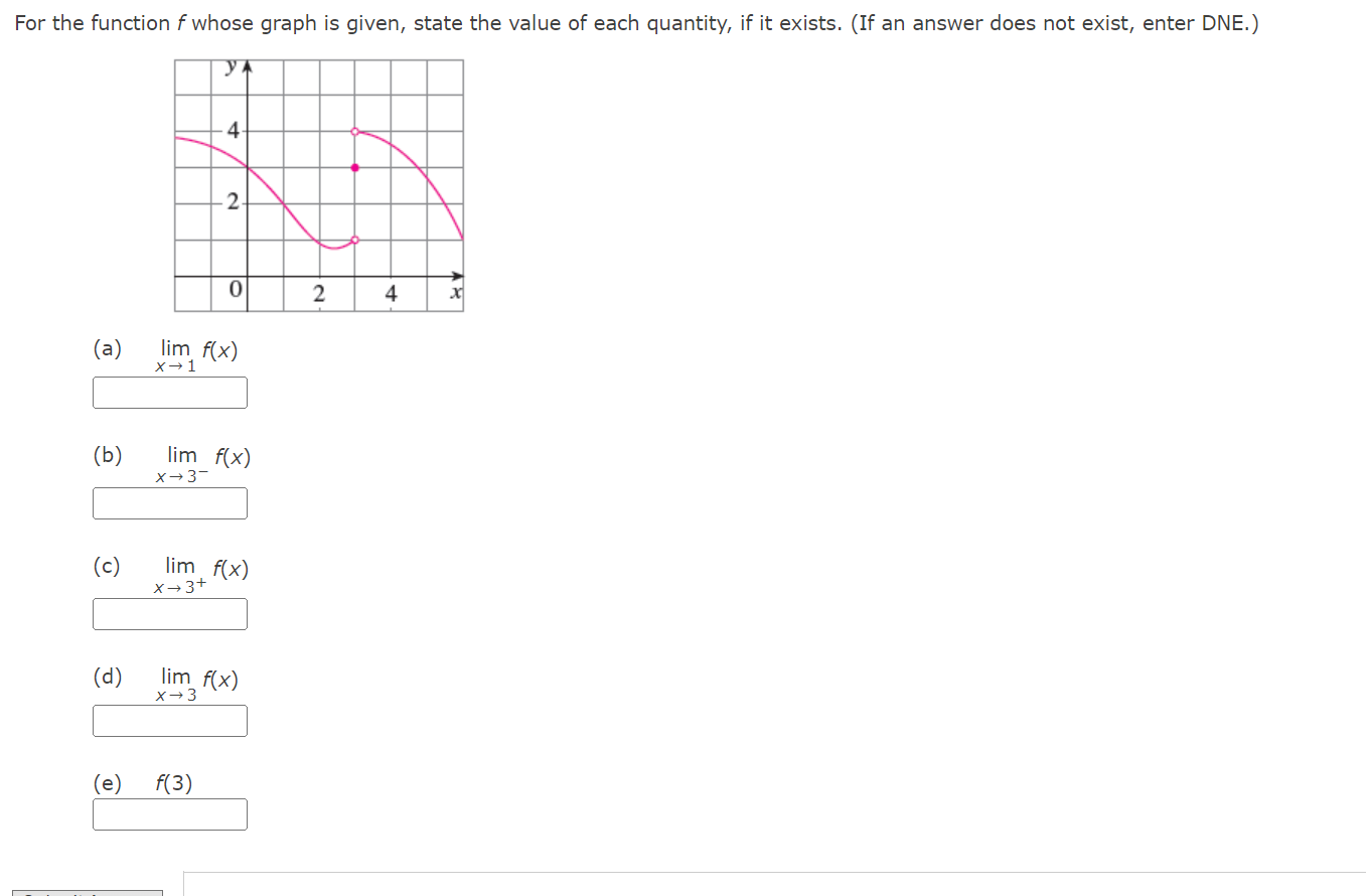Solved the given graph of f to state the value of each | Chegg.com