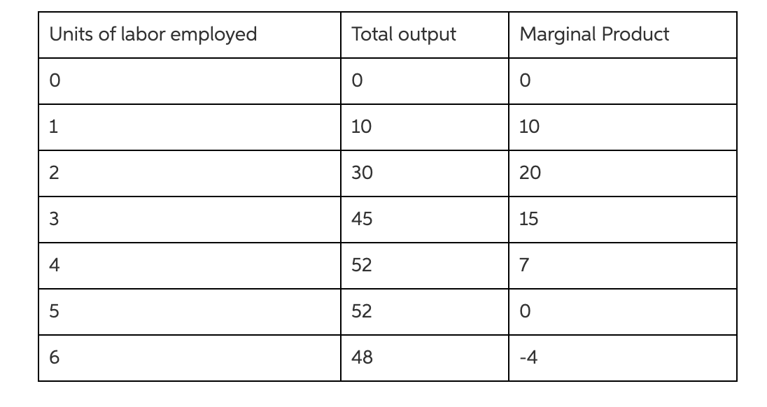 Solved (c) (2pts) Use the numerical values from part (a) to | Chegg.com