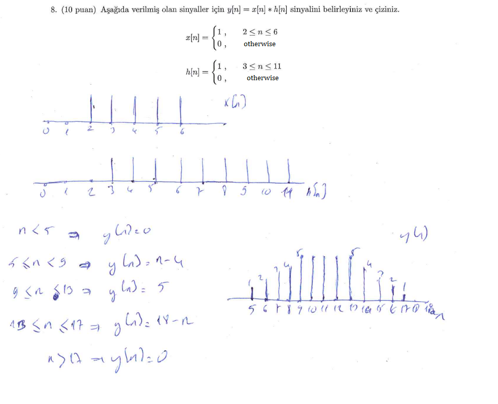 Solved Determine and plot the signal y[n] = x[n] * h[n] for | Chegg.com