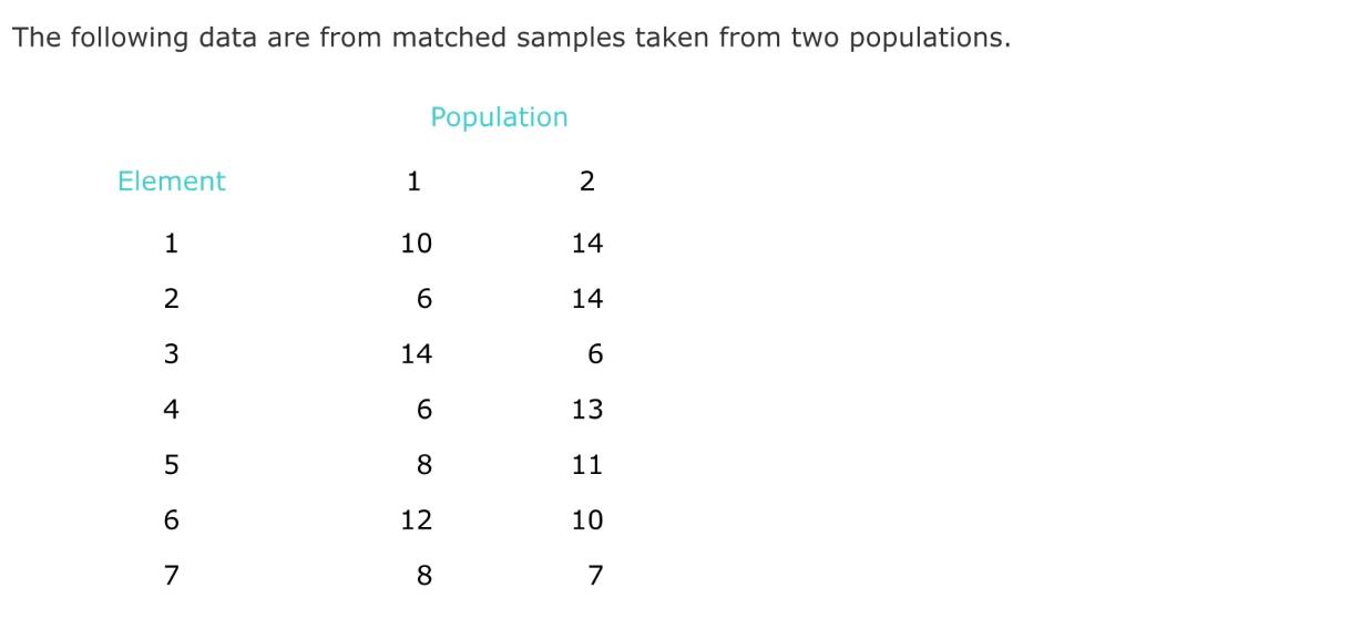 Solved The following data are from matched samples taken | Chegg.com