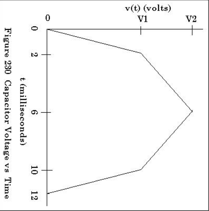 Solved Figure 230 Capacitor Voltage vs Time230. See Fig 230 | Chegg.com
