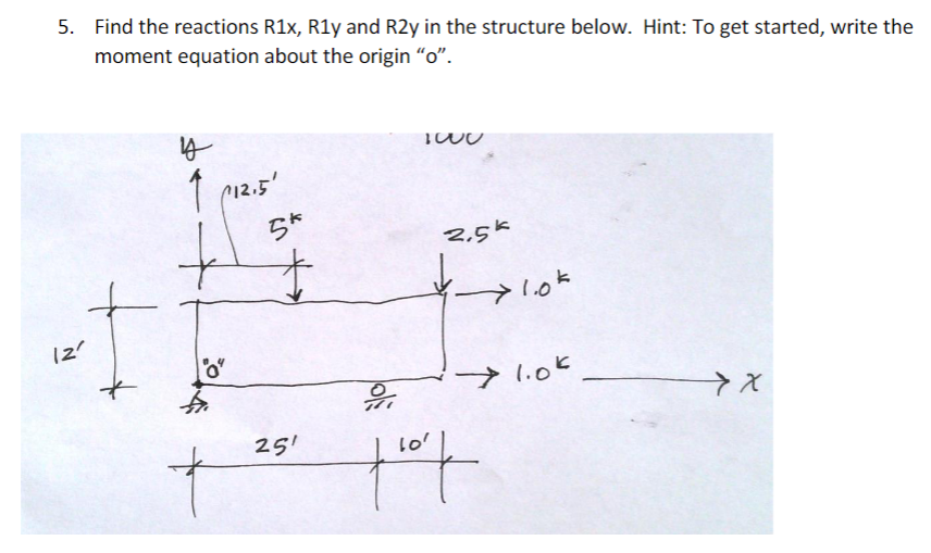 Solved 5. Find the reactions R1x, R1y and R2y in the | Chegg.com