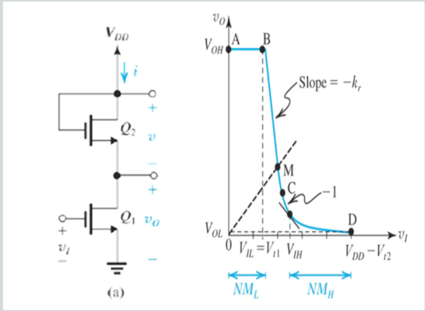 Suppose this is an ideal inverter. Use the average | Chegg.com