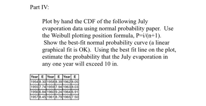 Solved Plot by hand the CDF of the following July | Chegg.com