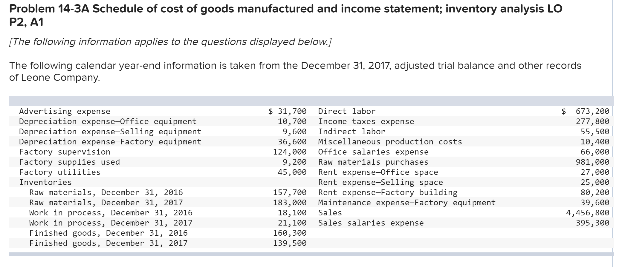 Solved Problem 14-3A Schedule of cost of goods manufactured | Chegg.com
