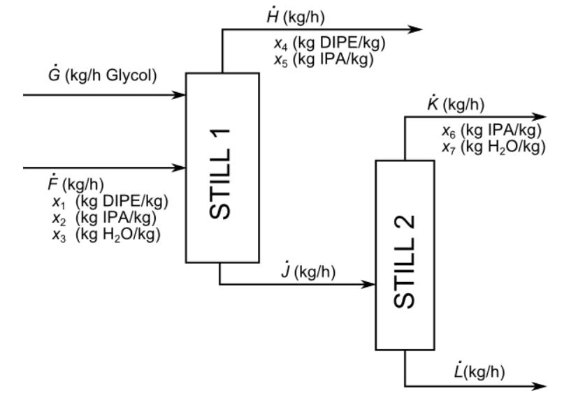 Solved Diisopropyl ether (DIPE) is a solvent and fuel | Chegg.com
