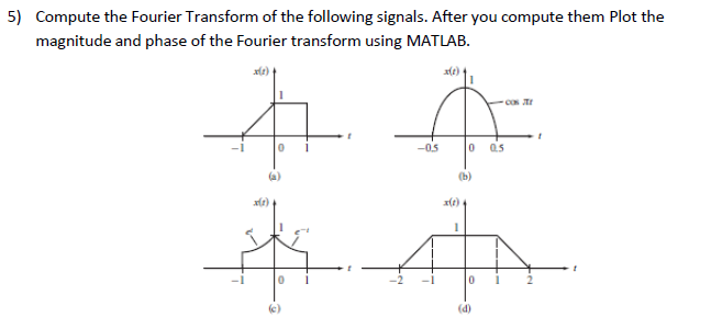 Solved Compute the Fourier Transform of the following | Chegg.com