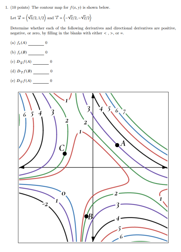Solved (10 ﻿points) ﻿The contour map for f(x,y) ﻿is shown | Chegg.com
