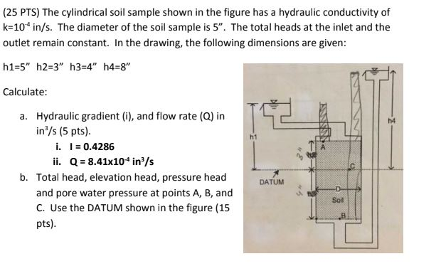 Solved (25 PTS) The cylindrical soil sample shown in the | Chegg.com