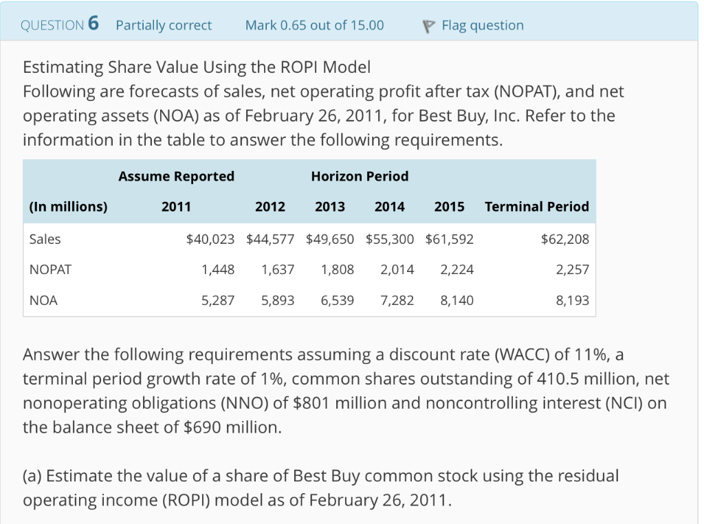 Solved Estimating Share Value Using the ROPI Model Following | Chegg.com